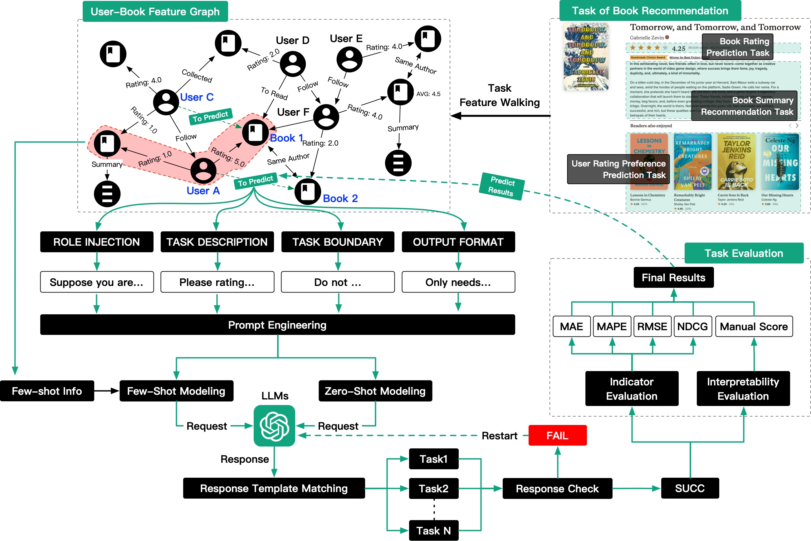 [2305.15673] BookGPT: A General Framework for Book Recommendation Based on a Large Language Model