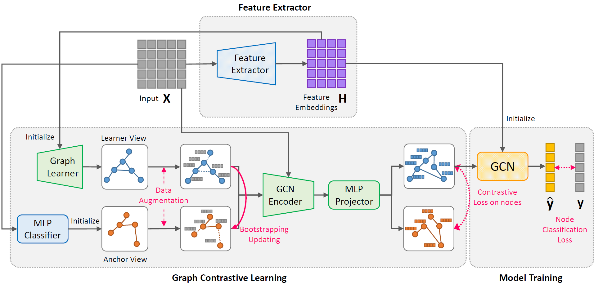 [2305.15843] TabGSL: Graph Structure Learning for Tabular Data Prediction