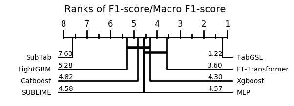 [2305.15843] TabGSL: Graph Structure Learning for Tabular Data Prediction