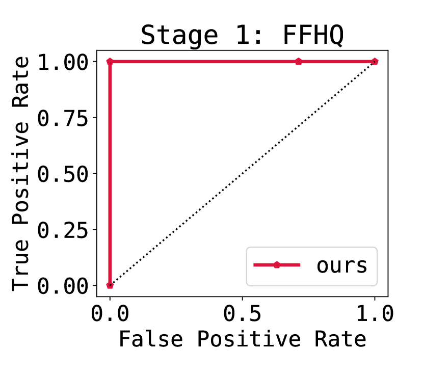 [2305.16310] Securing Deep Generative Models with Universal Adversarial Signature