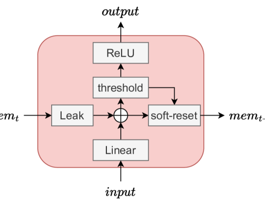 [2305.16340] Segmented Recurrent Transformer: An Efficient Sequence-to-Sequence Model