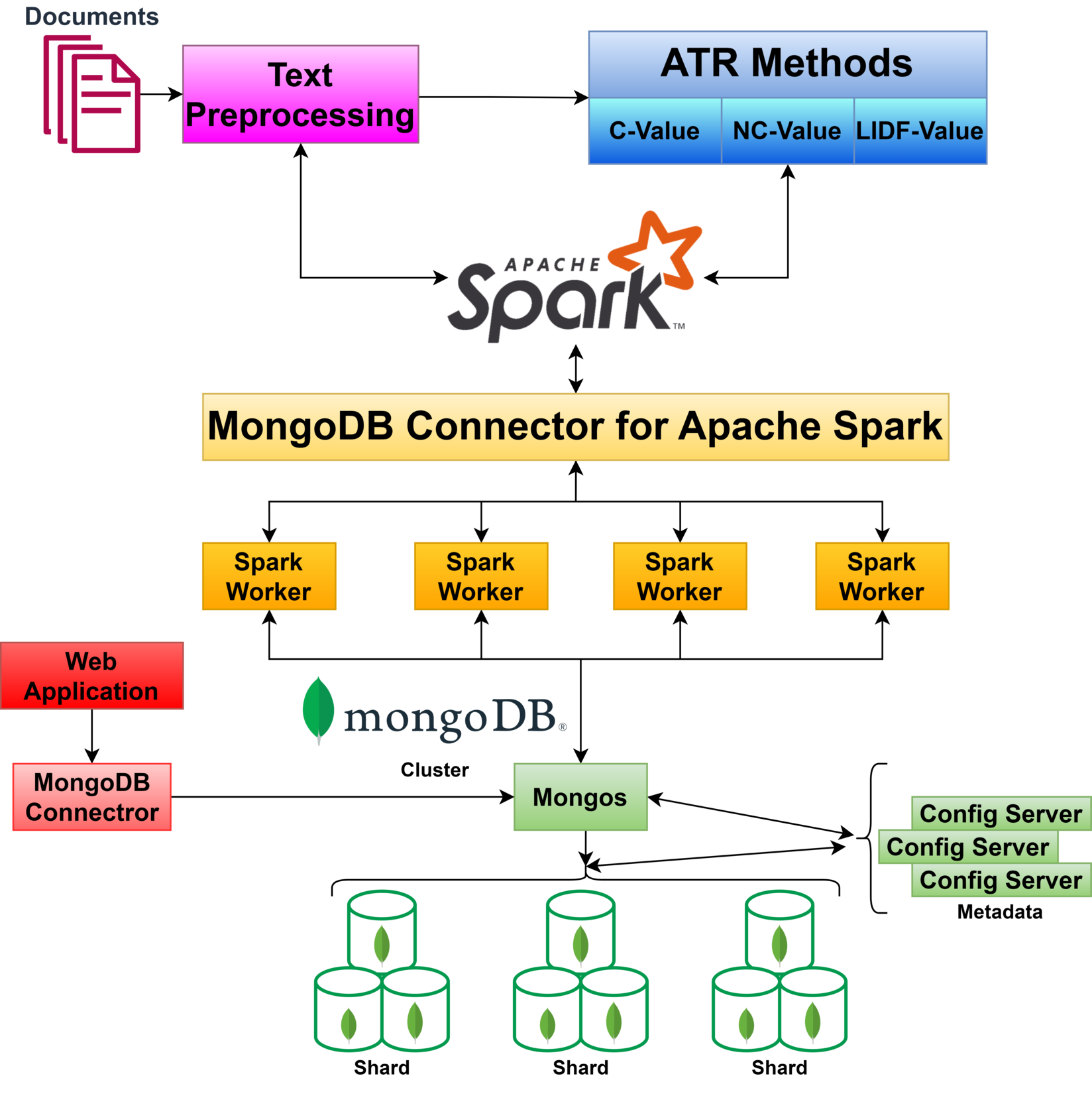 [2305.16343] A Distributed Automatic Domain-Specific Multi-Word Term ...