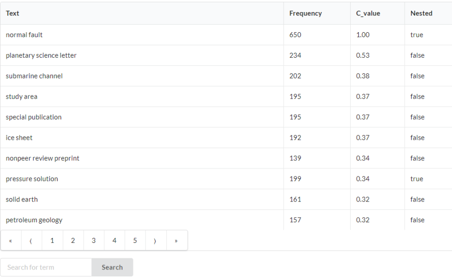 [2305.16343] A Distributed Automatic Domain-Specific Multi-Word Term Recognition Architecture ...