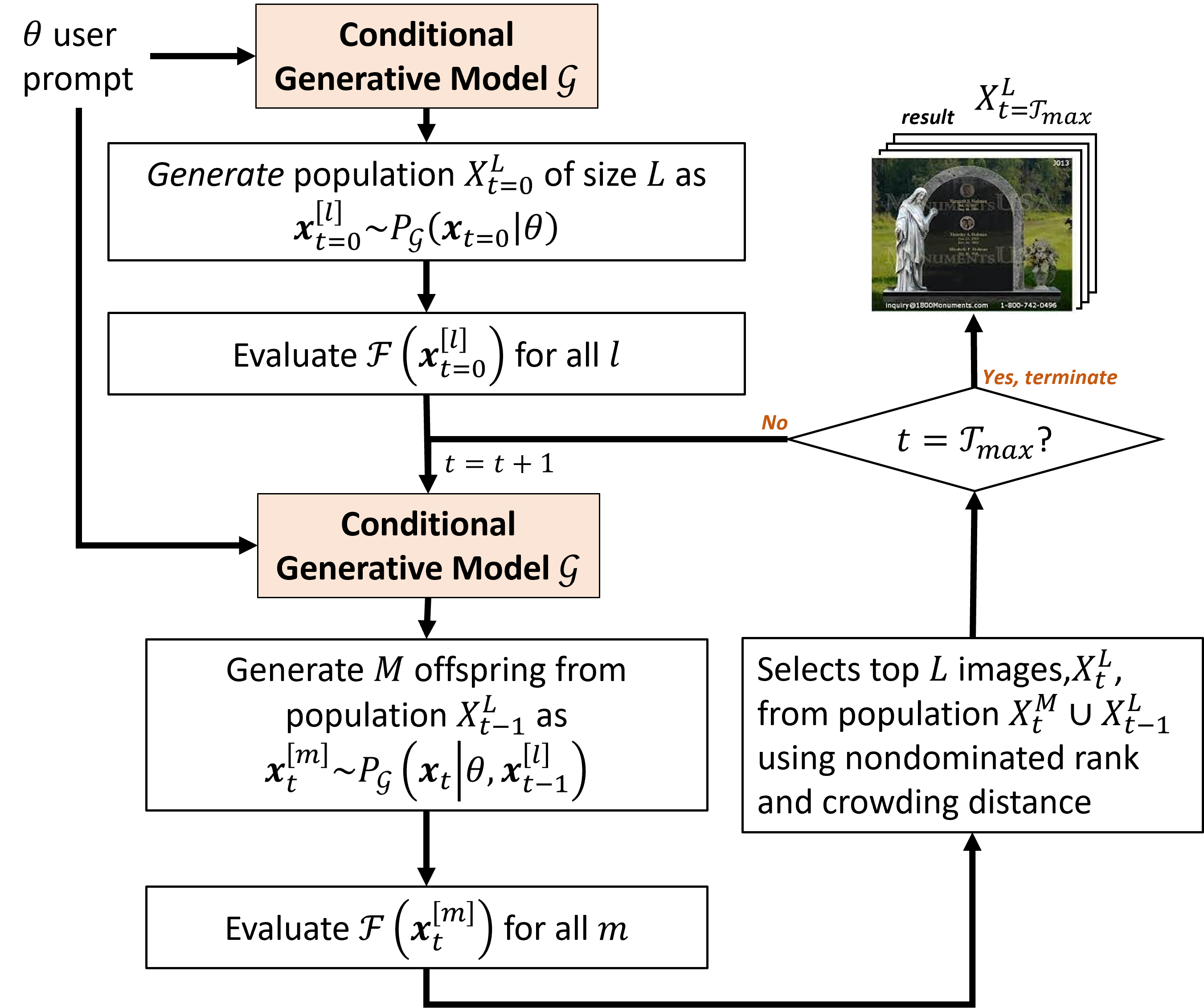 [2305.16347] Prompt Evolution for Generative AI: A Classifier-Guided ...