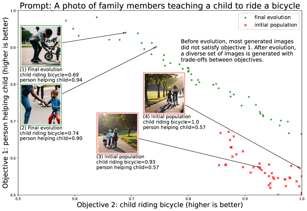 [2305.16347] Prompt Evolution for Generative AI: A Classifier-Guided ...