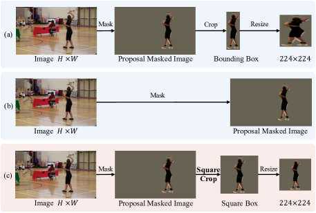 [2305.16835] OpenVIS: Open-vocabulary Video Instance Segmentation