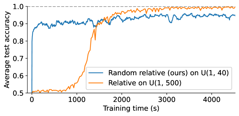 [2305.16843] Randomized Positional Encodings Boost Length ...
