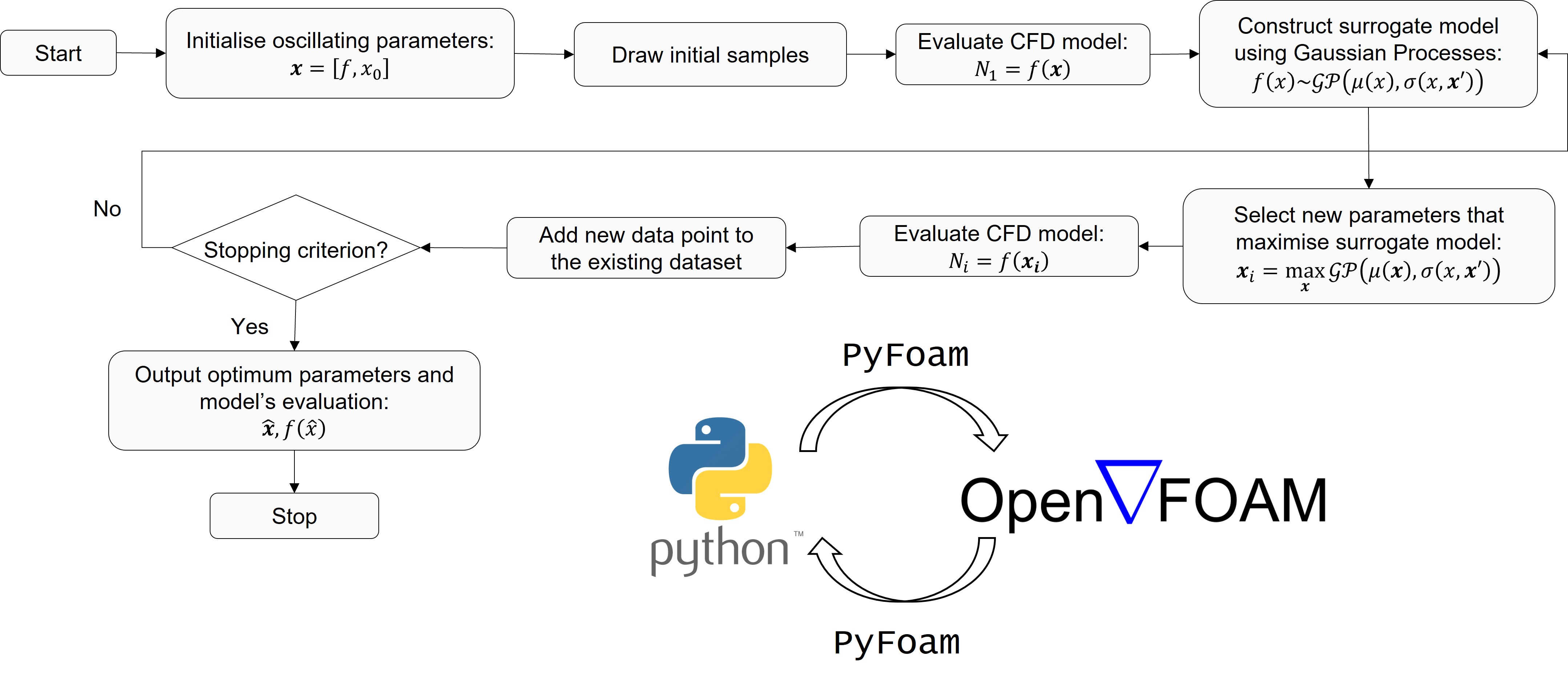 [2305.16929] Discovery of mixing characteristics for enhancing coiled ...