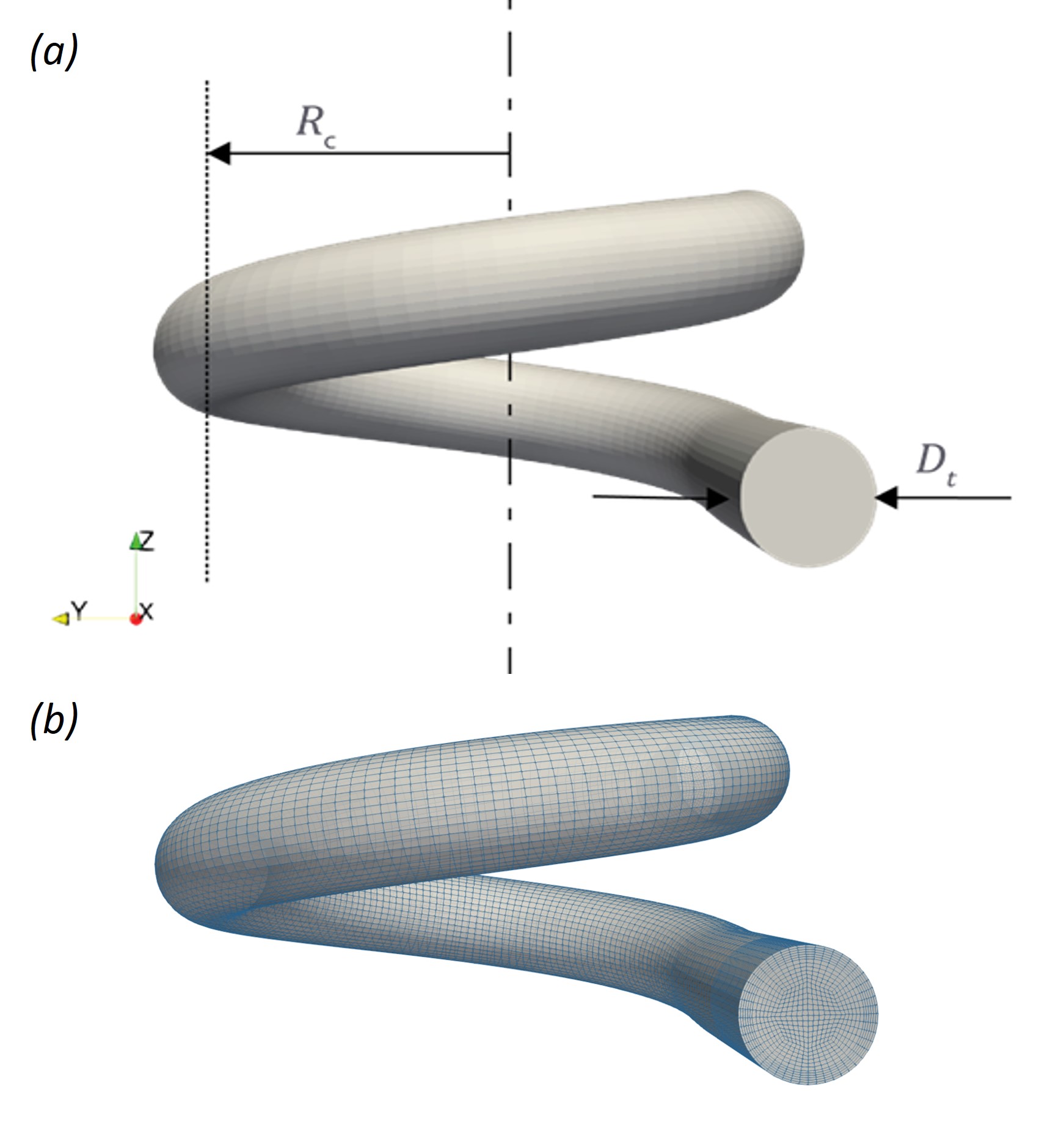 [2305.16929] Discovery of mixing characteristics for enhancing coiled ...