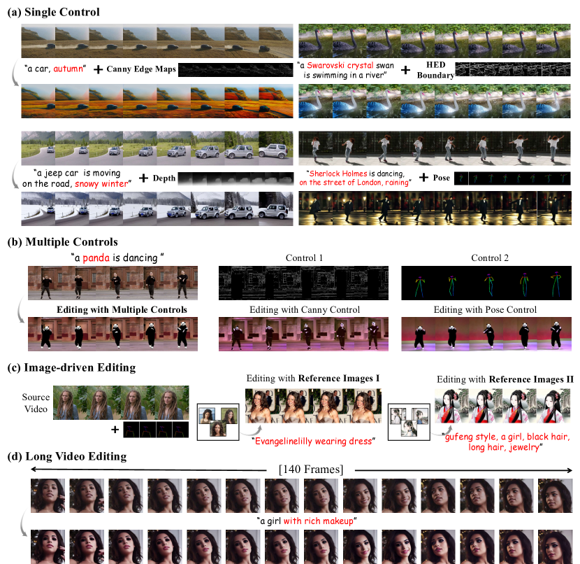 [2305.17098] ControlVideo: Conditional Control for One-shot Text-driven Video Editing and Beyond