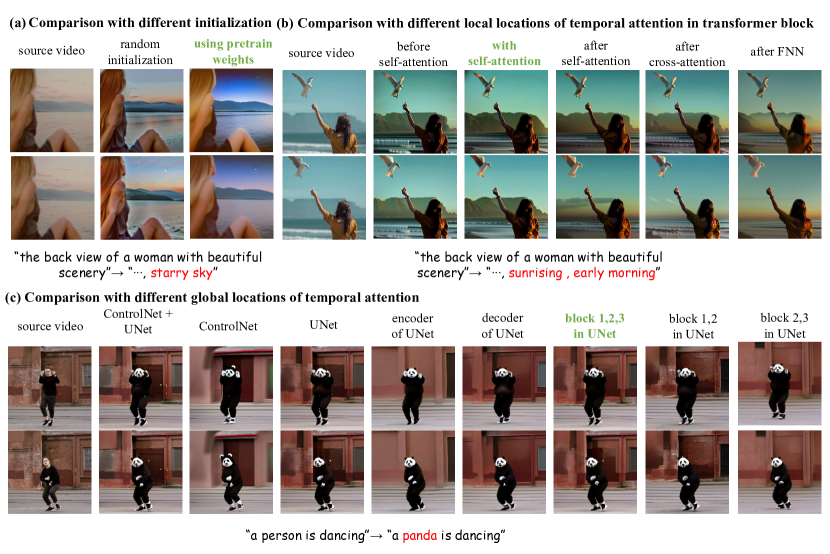 [2305.17098] ControlVideo: Conditional Control for One-shot Text-driven Video Editing and Beyond