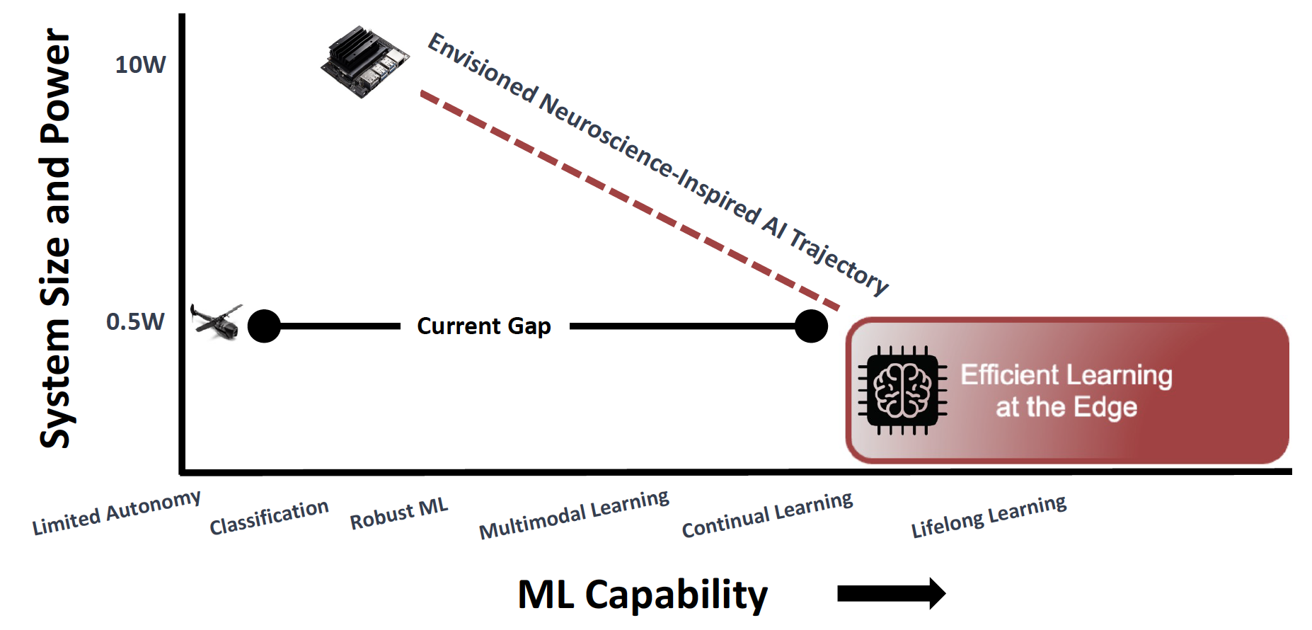[2305.17300] Exploiting Large Neuroimaging Datasets to Create Connectome-Constrained Approaches ...