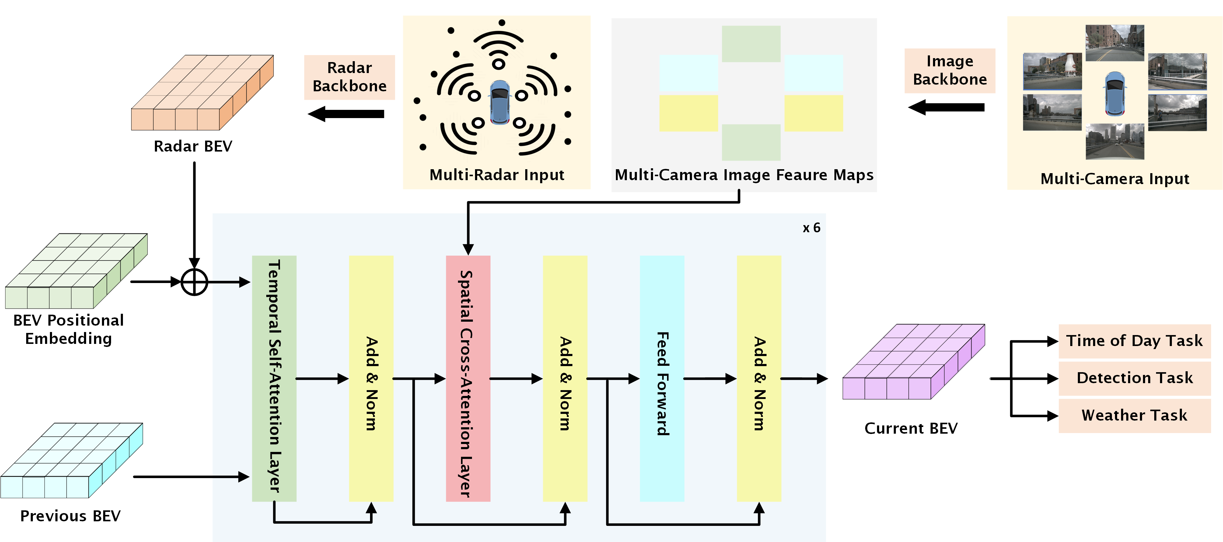 [2305.17318] Radar Enlighten the Dark: Enhancing Low-Visibility ...
