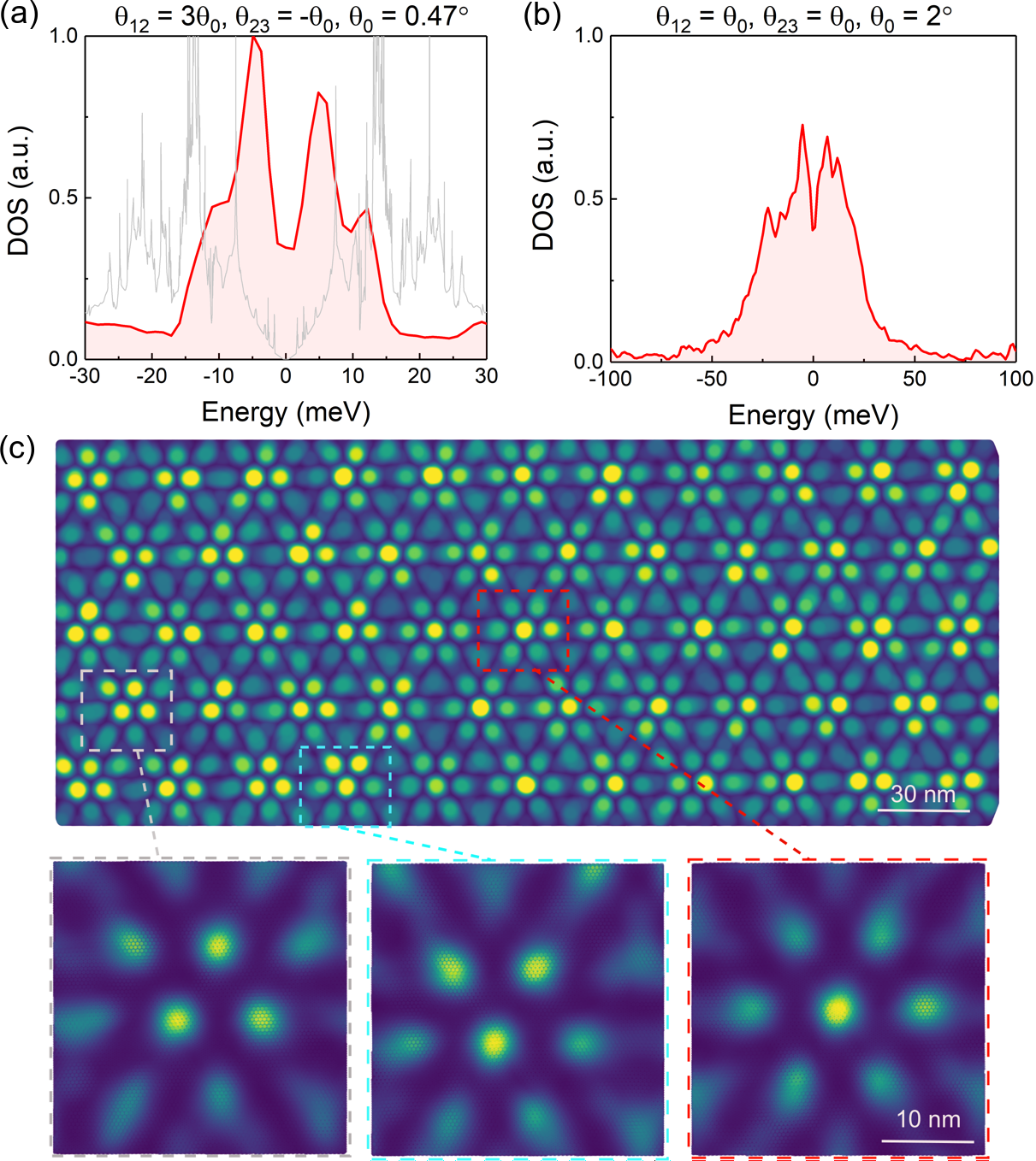 [2305.18080] Extended magic phase in twisted graphene multilayers