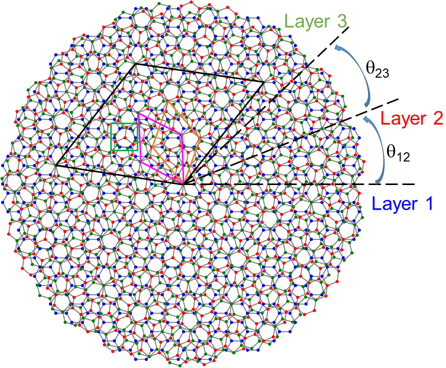 [2305.18080] Extended magic phase in twisted graphene multilayers