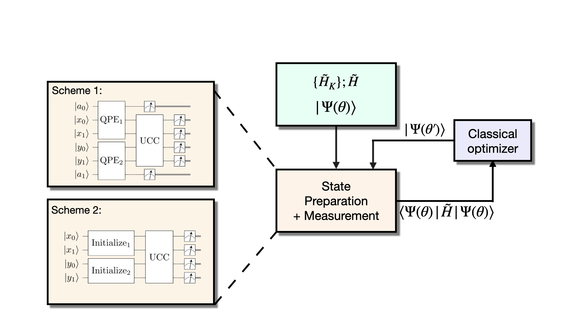 [2305.18110] State preparation in quantum algorithms for fragment-based quantum chemistry