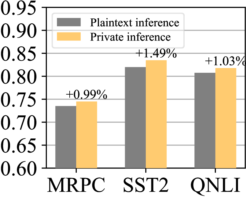 [2305.18396] LLMs Can Understand Encrypted Prompt: Towards Privacy ...