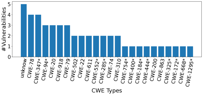 [2305.18607] How Effective Are Neural Networks for Fixing Security Vulnerabilities