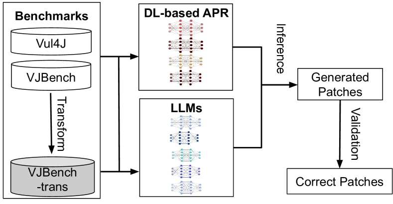 [2305.18607] How Effective Are Neural Networks for Fixing Security Vulnerabilities