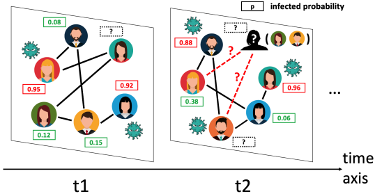 [2305.18612] Networked Time Series Imputation via Position-aware Graph Enhanced Variational ...