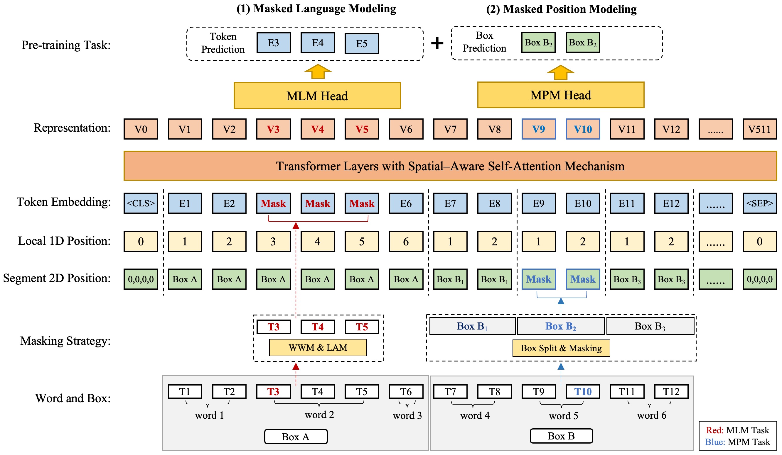 GitHub - WinterShiver/Token-Path-Prediction: This is an unofficial ...