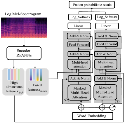 [2305.18753] Dual Transformer Decoder based Features Fusion Network for ...
