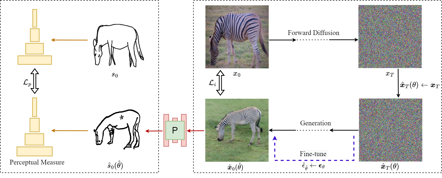 [2305.18812] DiffSketching: Sketch Control Image Synthesis with Diffusion Models