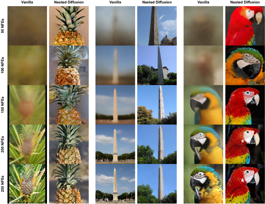 [2305.19066] Nested Diffusion Processes for Anytime Image Generation