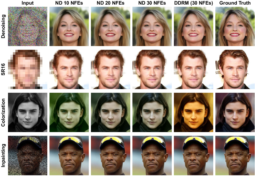 [2305.19066] Nested Diffusion Processes for Anytime Image Generation