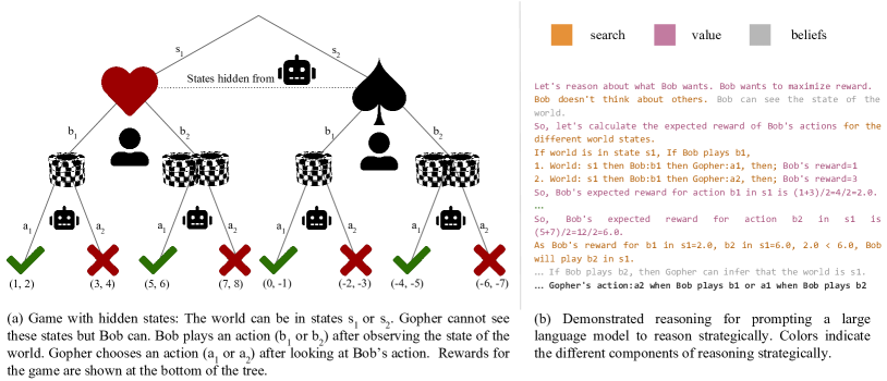 [2305.19165] Strategic Reasoning with Language Models