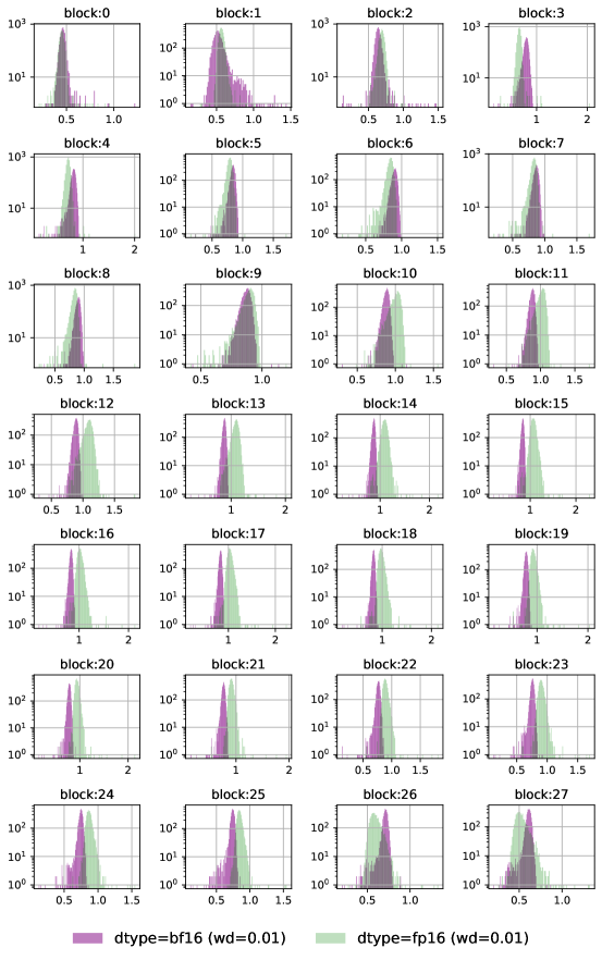[2305.19268] Intriguing Properties of Quantization at Scale