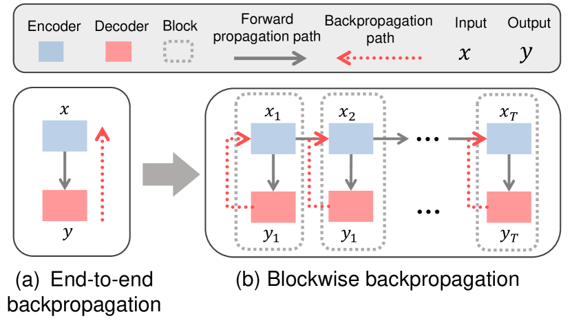 [2305.19306] A Graph is Worth 1-bit Spikes: When Graph Contrastive ...
