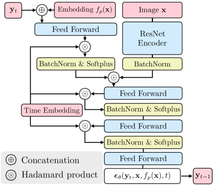 [2305.19518] Label-Retrieval-Augmented Diffusion Models for Learning from Noisy Labels
