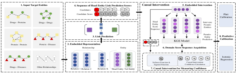 [2306.00041] Causal Intervention for Measuring Confidence in Drug-Target Interaction Prediction
