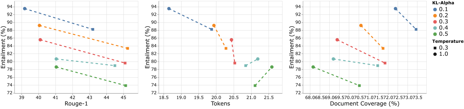 [2306.00186] Factually Consistent Summarization via Reinforcement Learning with Textual ...
