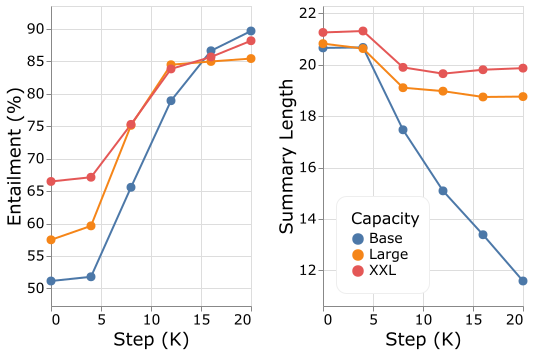 [2306.00186] Factually Consistent Summarization via Reinforcement Learning with Textual ...