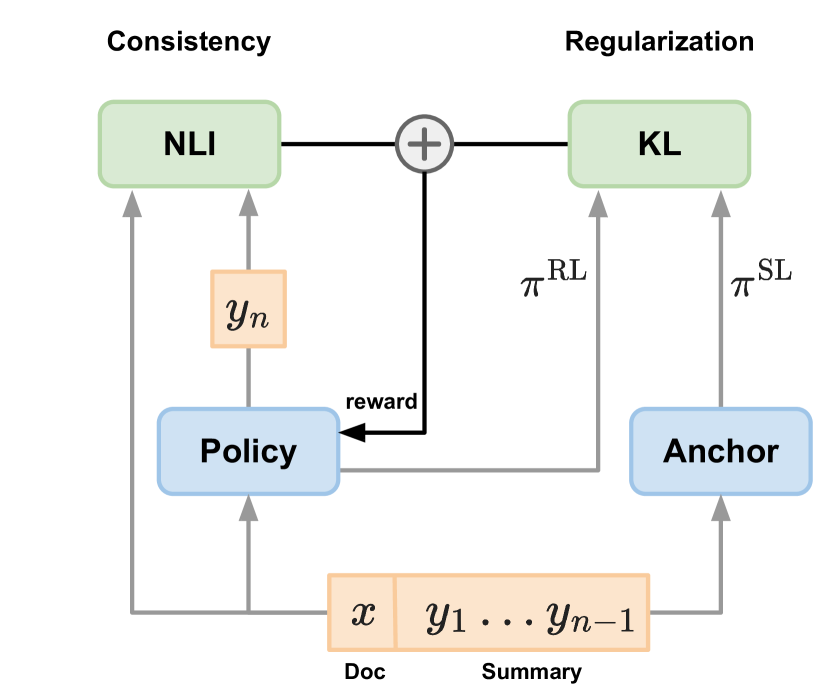 [2306.00186] Factually Consistent Summarization via Reinforcement Learning with Textual ...