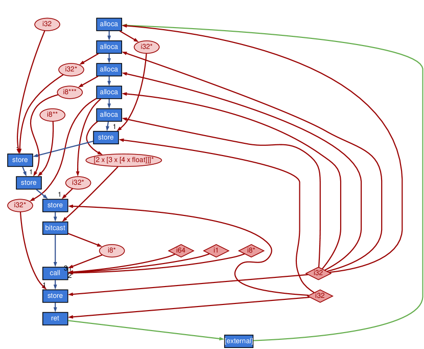 [2306.00210] \ourtool: A Numerical Aware Program Graph Representation for Performance ...