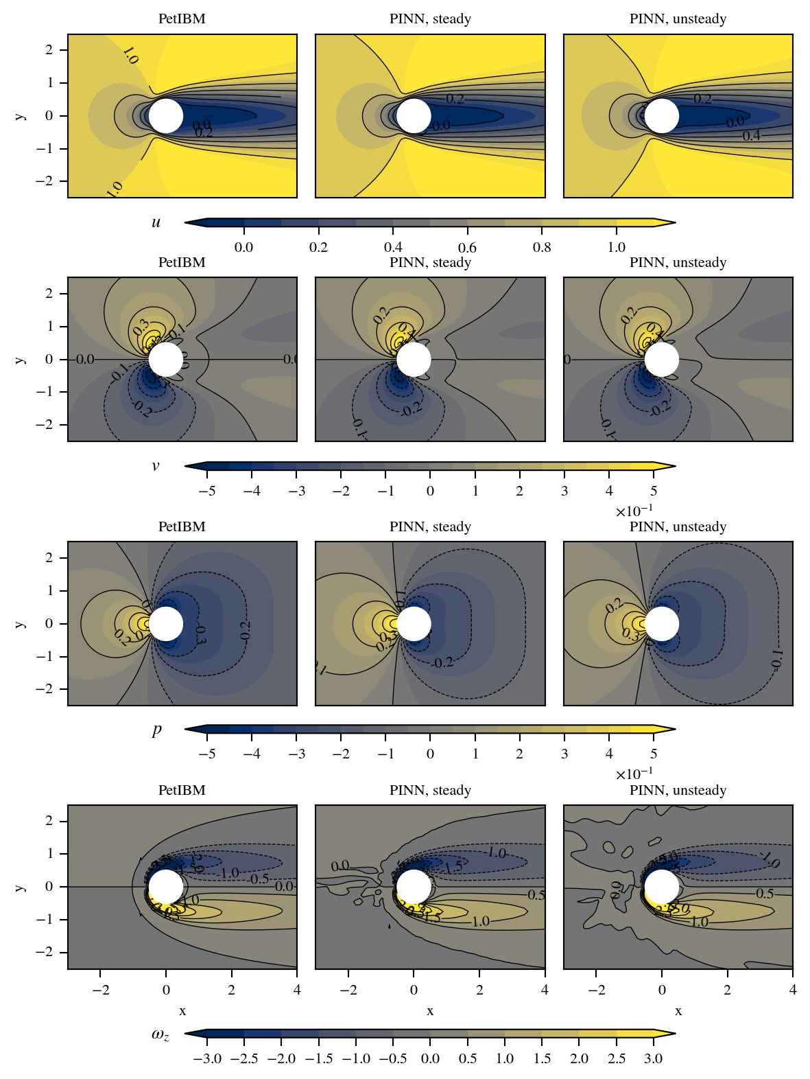 [2306.00230] Predictive Limitations of Physics-Informed Neural Networks ...