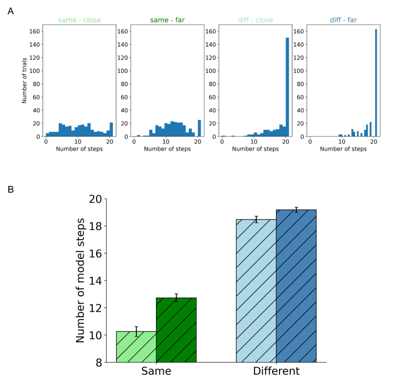[2306.00294] Affinity-based Attention in Self-supervised Transformers Predicts Dynamics of ...