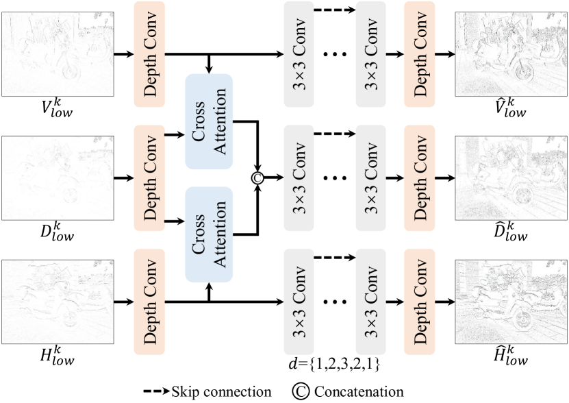 [2306 00306] Low Light Image Enhancement With Wavelet Based Diffusion