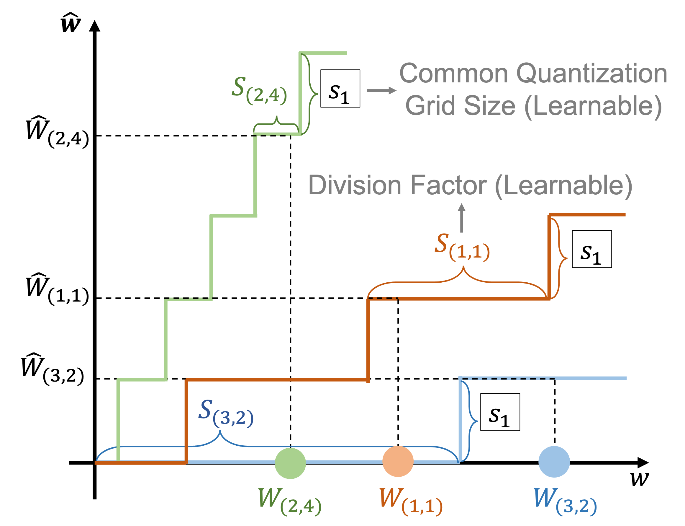 [2306.00317] FlexRound: Learnable Rounding based on Element-wise ...
