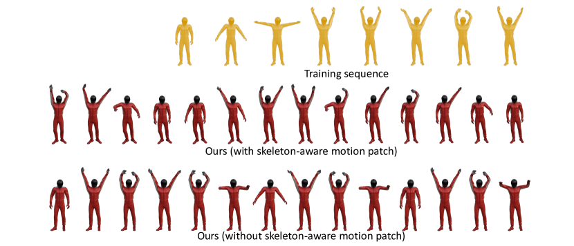 [2306.00378] Example-based Motion Synthesis via Generative Motion Matching