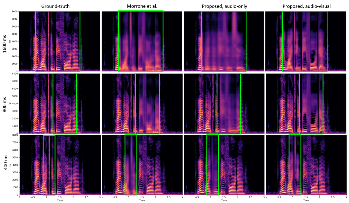 [2306.00489] Speech inpainting: Context-based speech synthesis guided ...