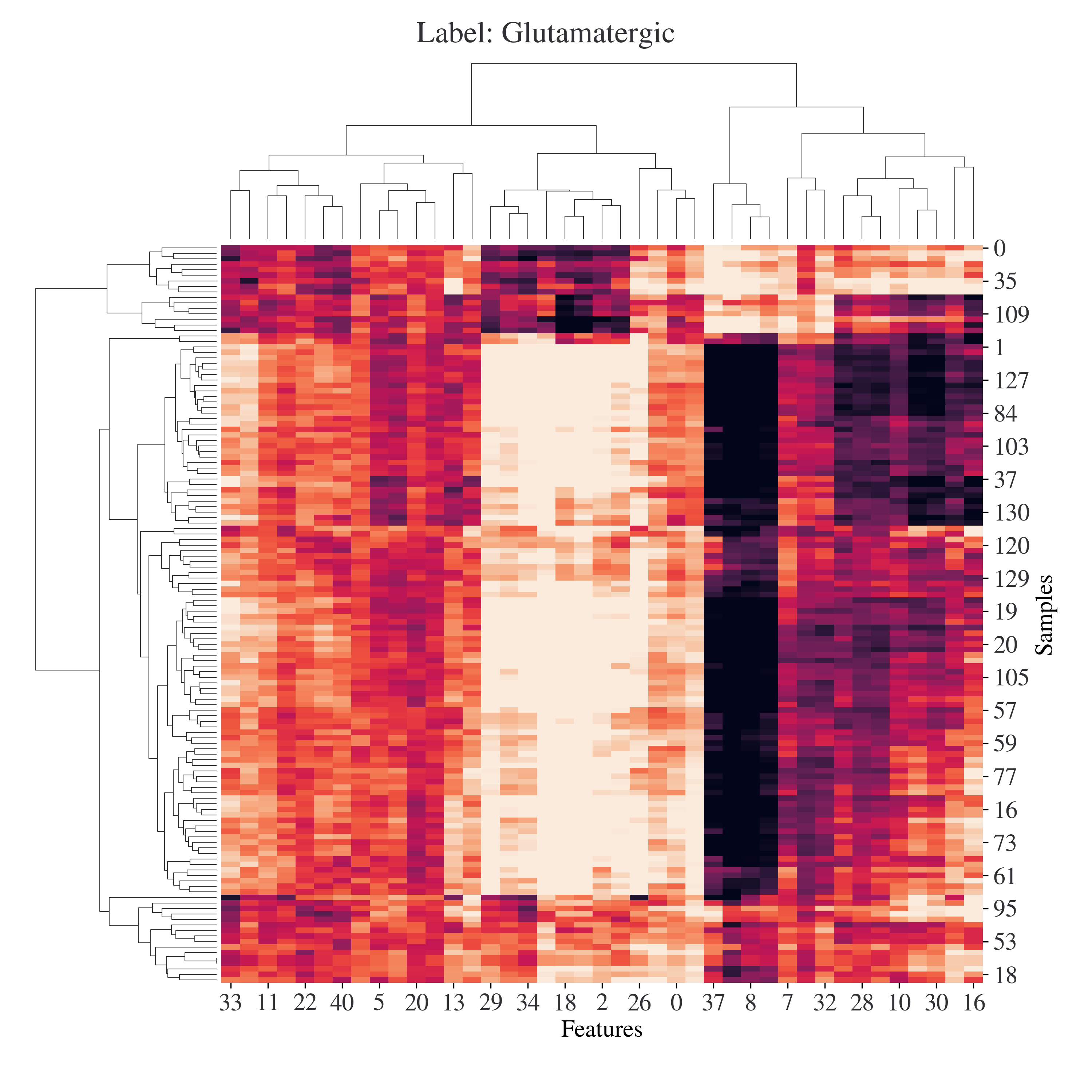 [2306.00528] Neuronal Cell Type Classification using Deep Learning