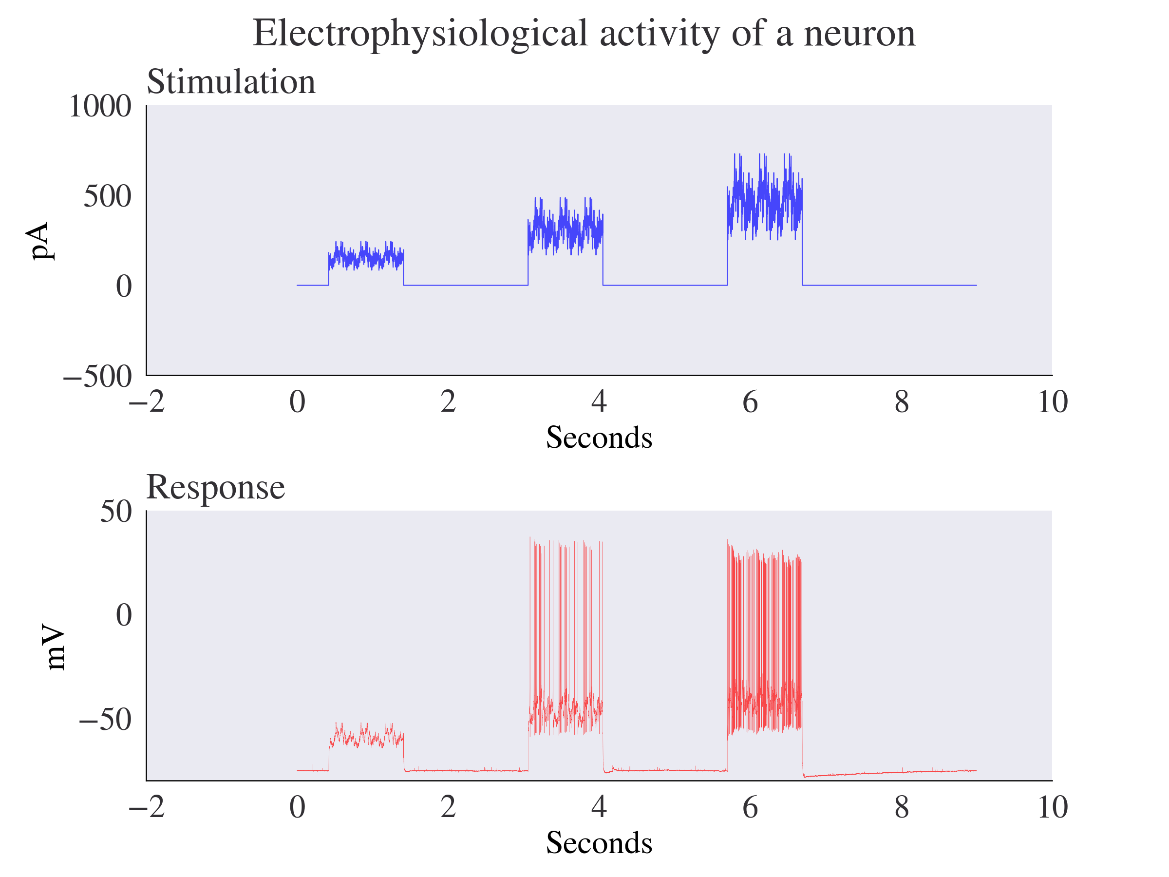 [2306.00528] Neuronal Cell Type Classification using Deep Learning