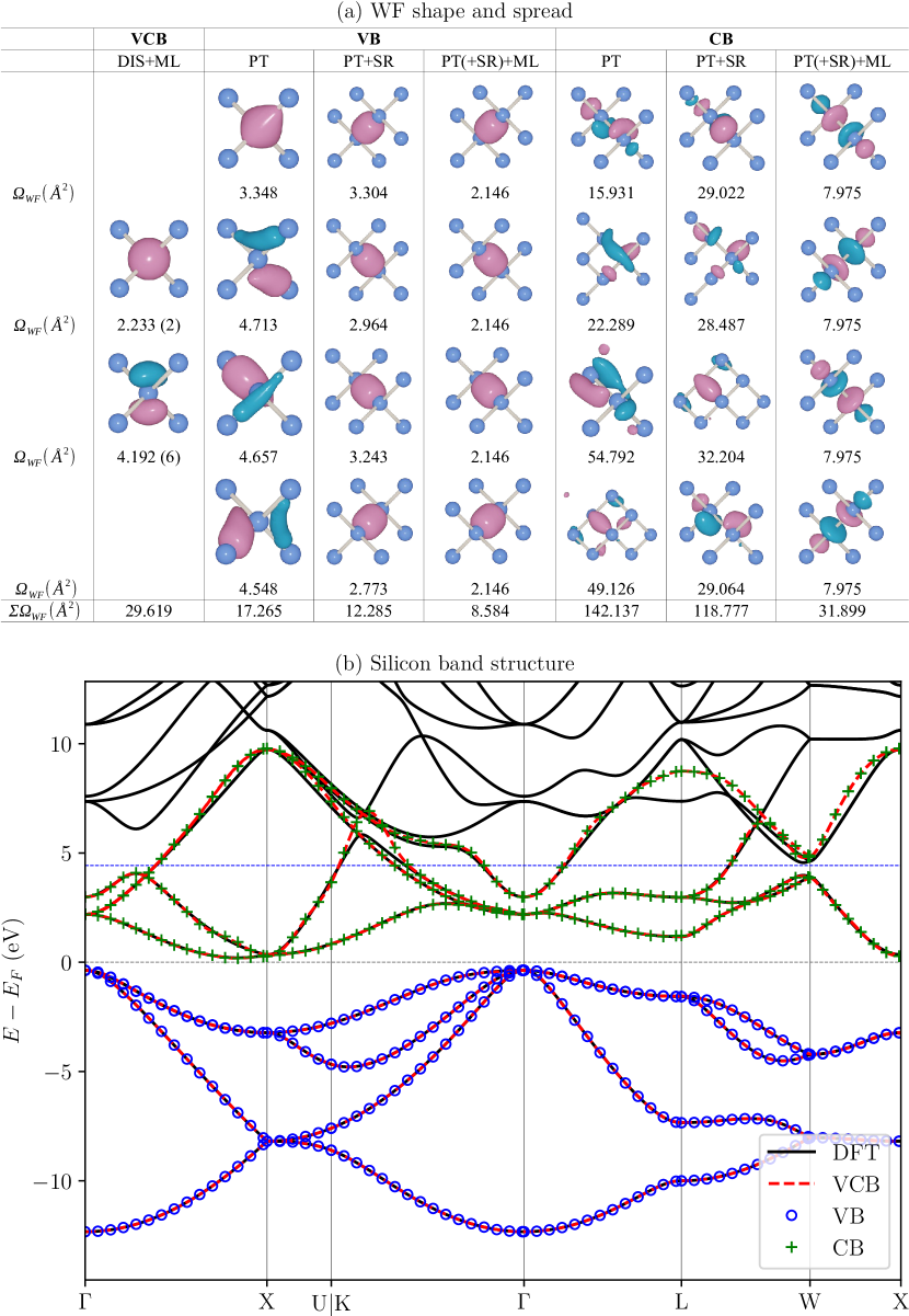 [2306.00678] Automated mixing of maximally localized Wannier functions ...