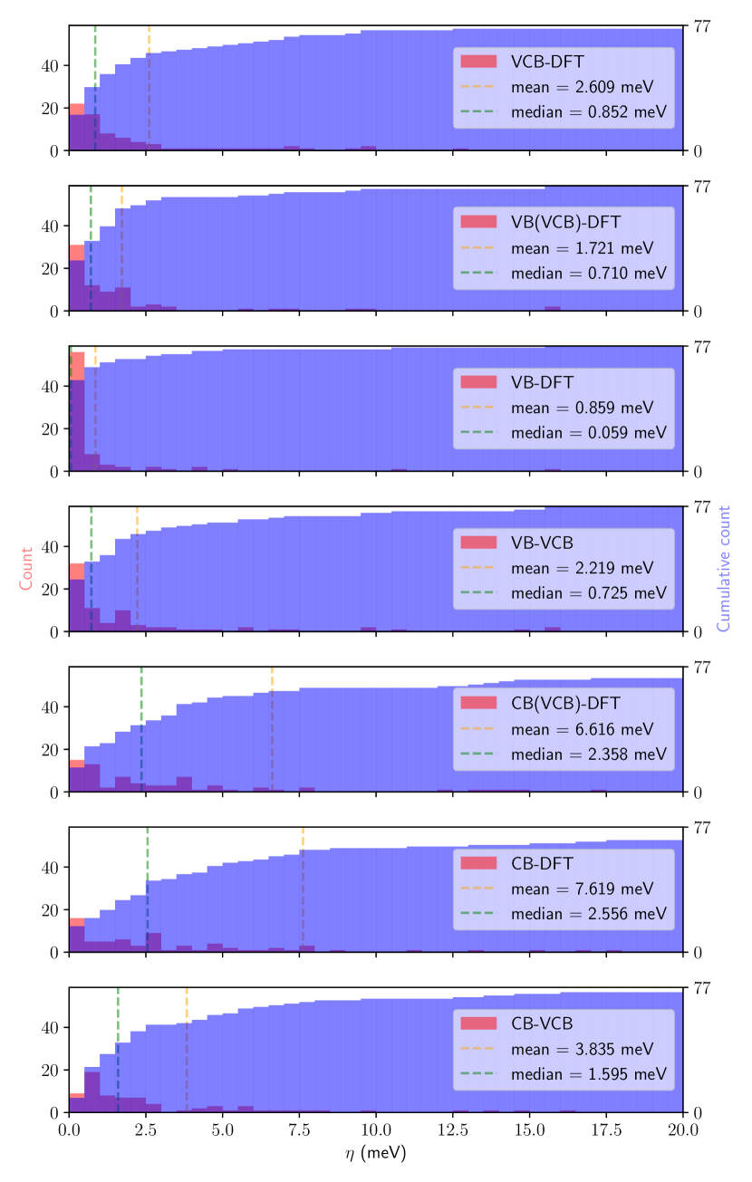 [2306.00678] Automated mixing of maximally localized Wannier functions ...