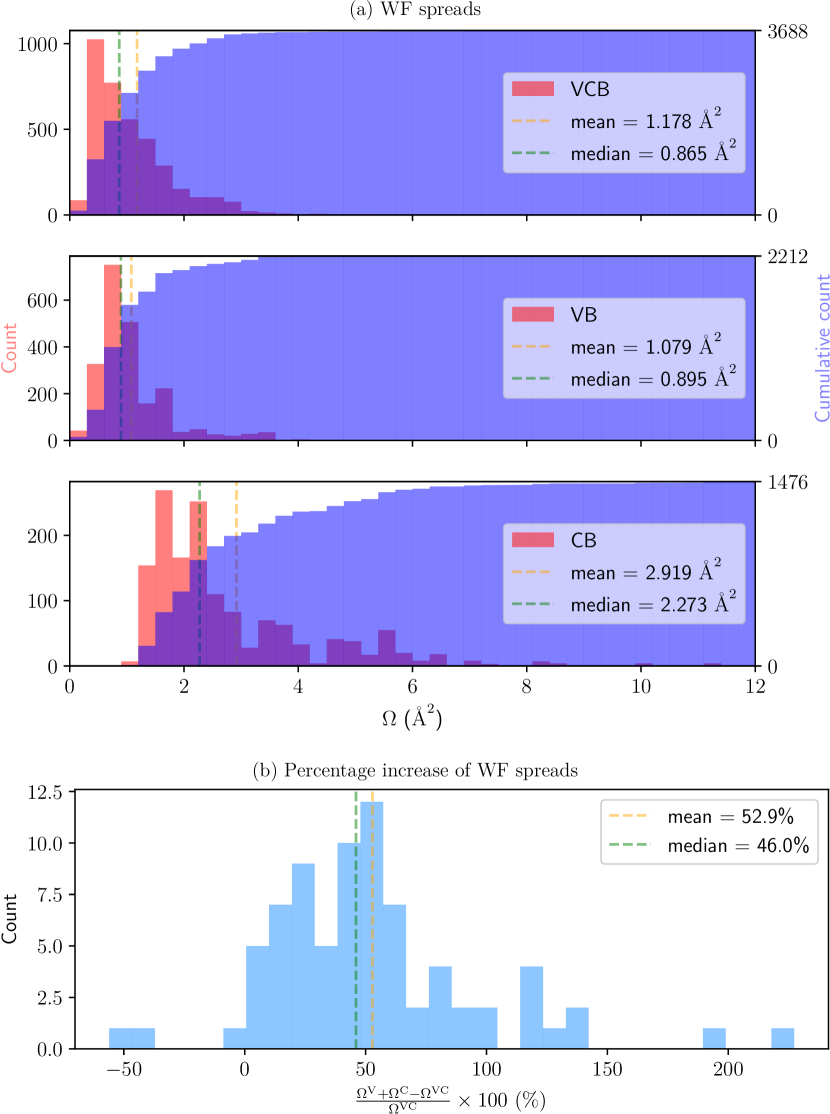[2306.00678] Automated mixing of maximally localized Wannier functions ...