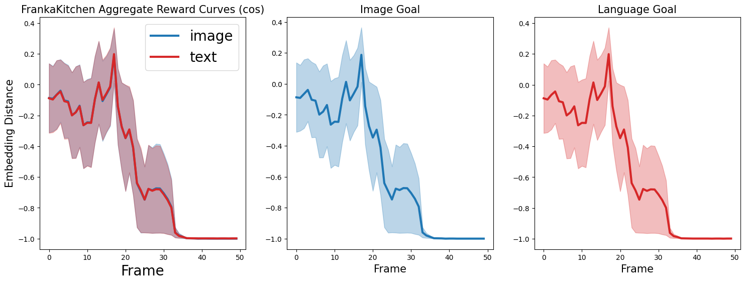 [2306.00958] LIV: Language-Image Representations and Rewards for ...
